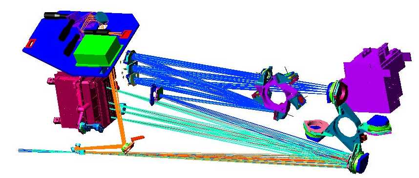 Performance overview and science goals of the Cosmic Origins ...